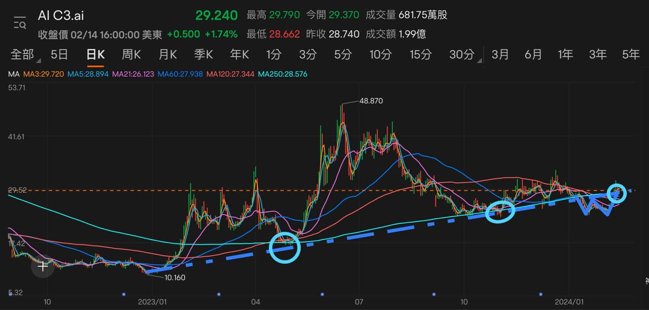 小賭怡情 大賭移民 - 股鴿 (@tsla0223) | Dcard