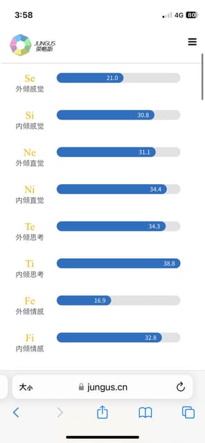 關於INTJ、INTP與榮格八維 - MBTI板 | Dcard