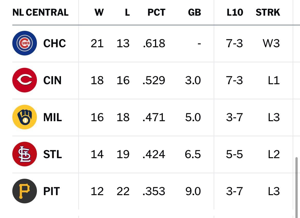 #賽事討論 2025/5/5 MLB 例行賽 / 大都會 VS. 紅雀 / 賽事討論區（B.Tidwell VS. E.Fedde) 雙重賽 G1 - MLB板 | Dcard