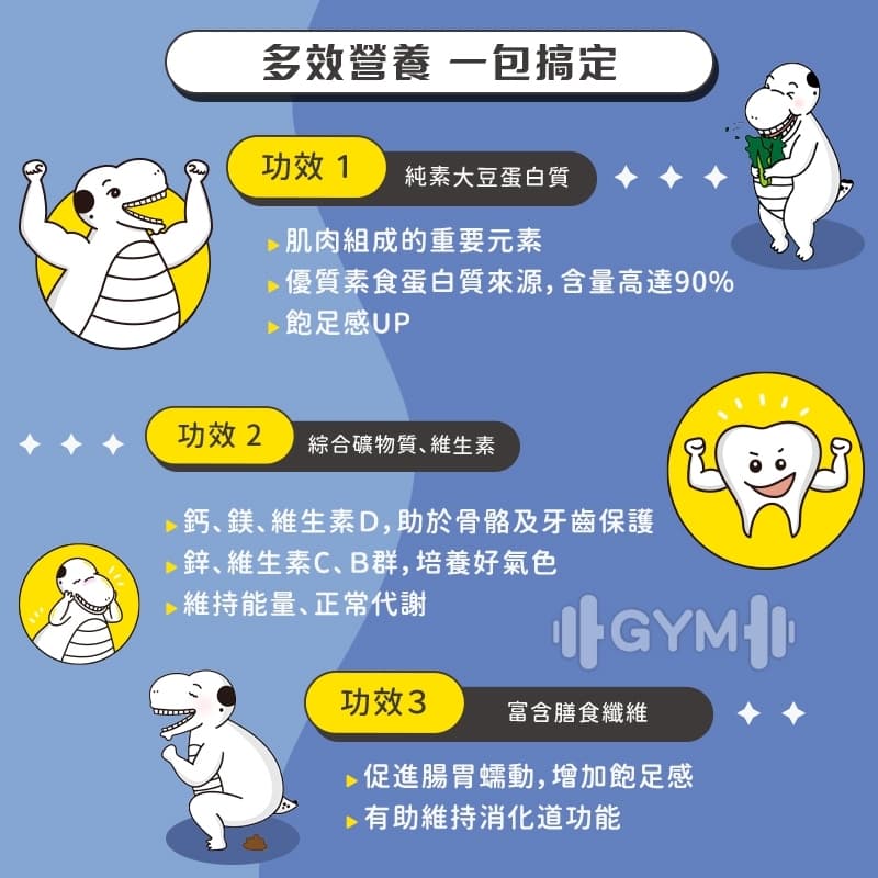 【2026植物蛋白推薦】4款Dcard/PTT熱議評比：豆腥味退散！PlantsB、樂維根實測真心話 - 墨墨 (@momoink) | Dcard