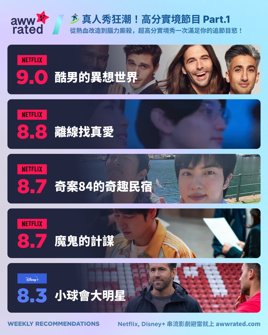 🏄🏻‍♂️ 真人秀狂潮！高分真人秀 Part 1 - awwrated (@awwrated) | Dcard