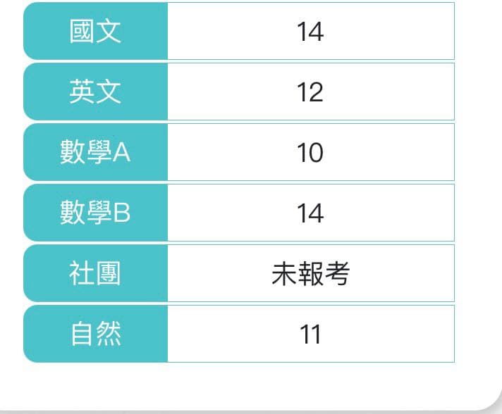 科系推薦🙏🏻 升大學考試板 Dcard
