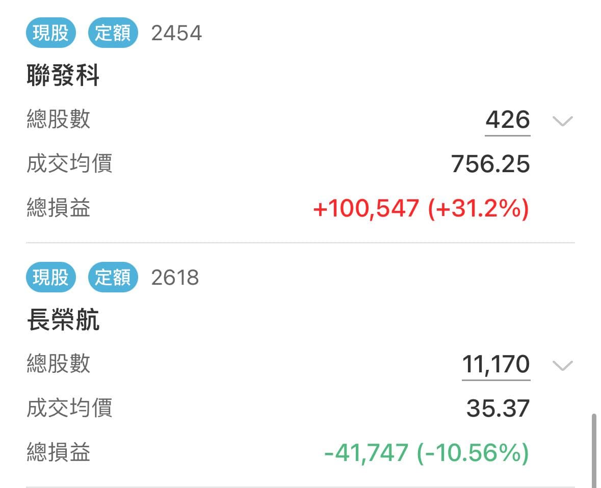 #追蹤 定期定額（10K/day)-W50績效 - 進化小資族 (@fohsindating) | Dcard