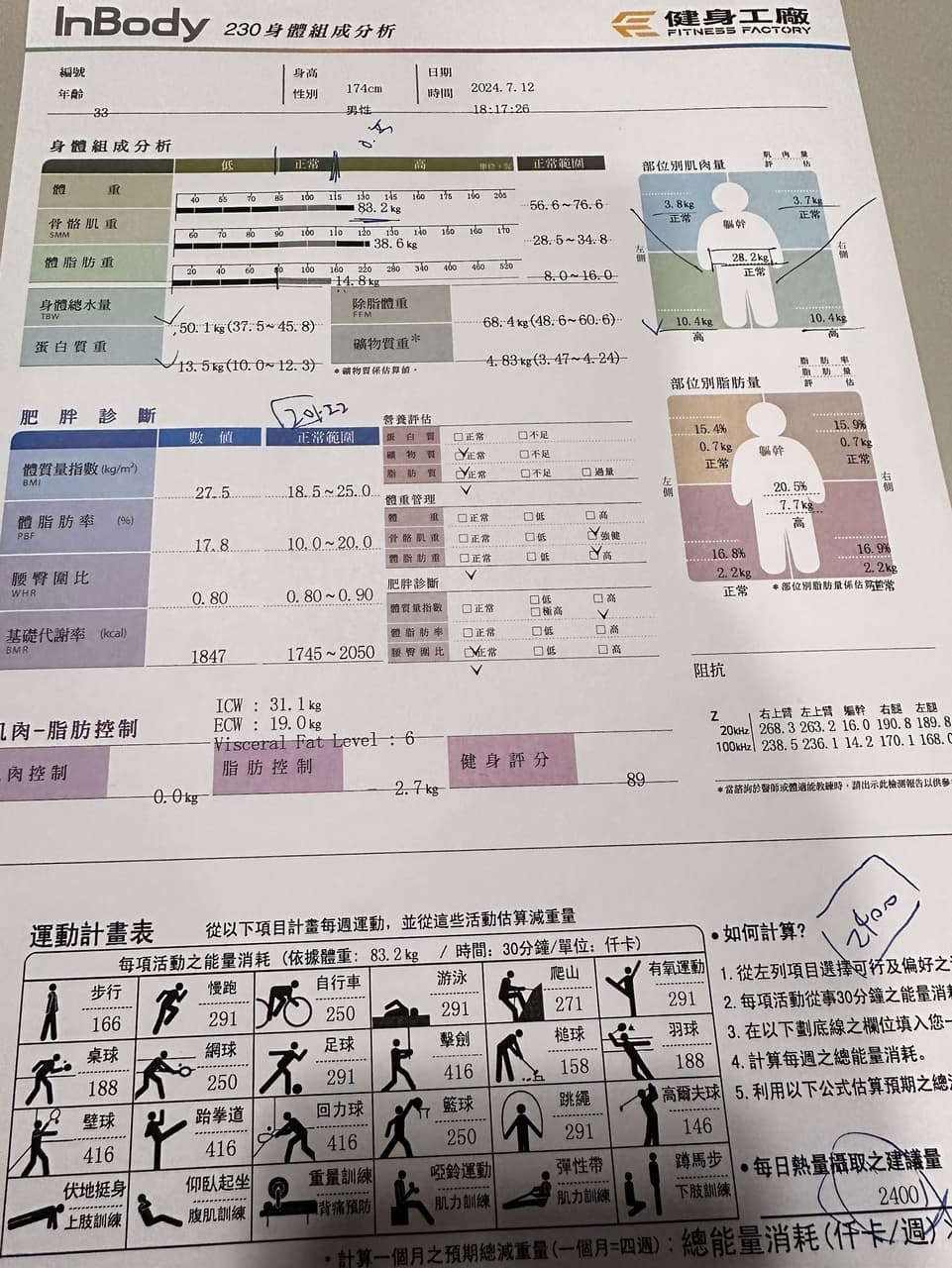 #分享 分享inbody差不多數據不同體態 - 減肥板 | Dcard