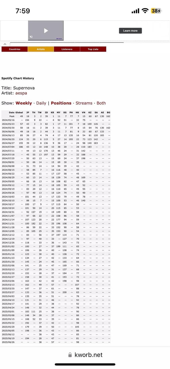 #集中討論 aespa 新歌"Dirty Work"音源在Spotify灌水 #二更 - B56 留言 | Dcard