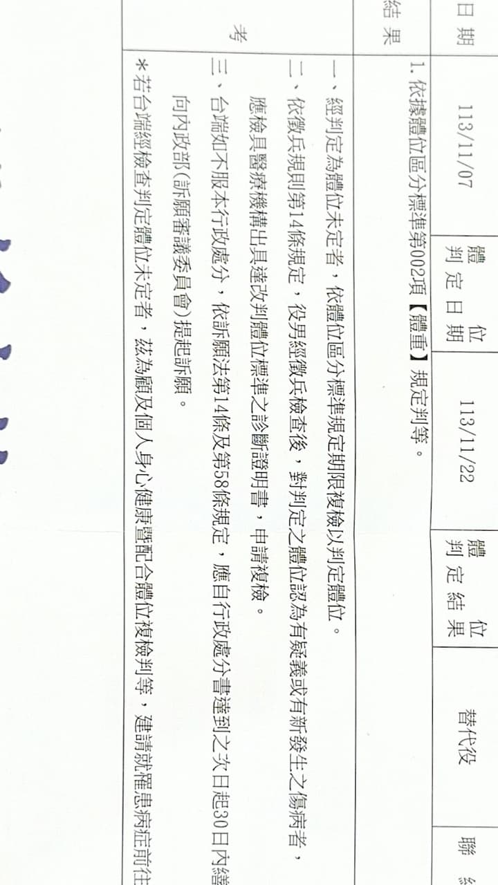 發問 複檢疑問 軍旅板 Dcard