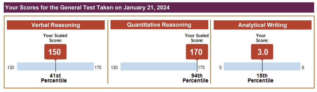 GRE 320準備心得 感謝Mason GRE - 課程板 | Dcard