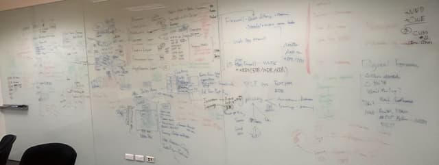 0成本、3個月：考過CISSP資安證照經驗分享 #練習勇敢 - 逆旅 (@reverse_journey) | Dcard