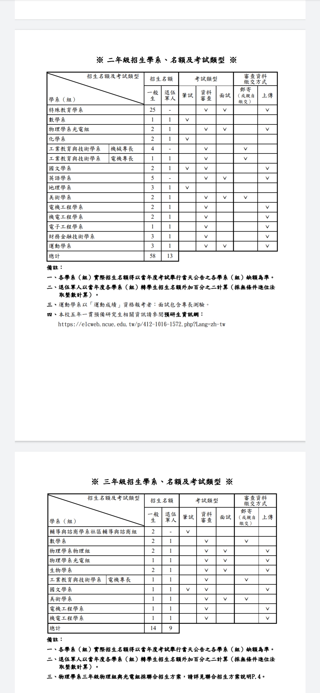 彰師大轉學考簡章 考試板 Dcard
