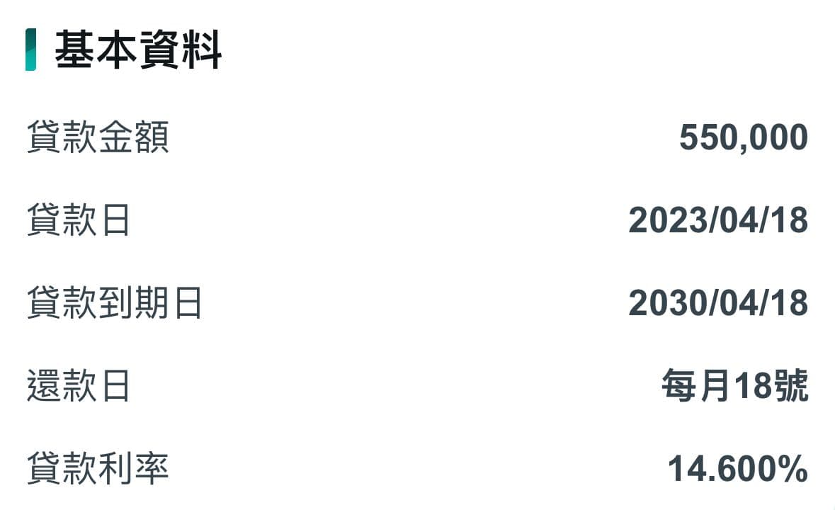 發問 想請問貸款 問答板 Dcard