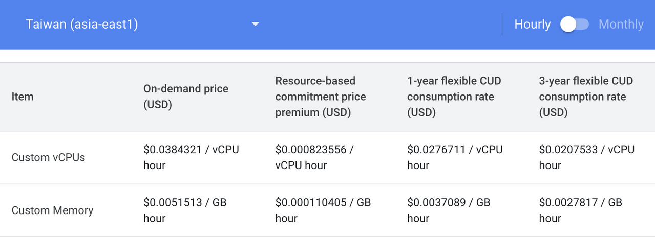 #分享 GCP VM 費用如何計算？有哪些折扣和申請方式？ - 軟體工程師板 | Dcard