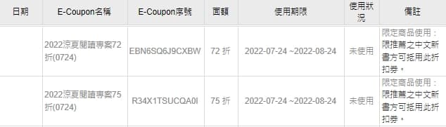 #情報 #其他 讀冊(taaze)E-Coupon序號 - 省錢板 | Dcard