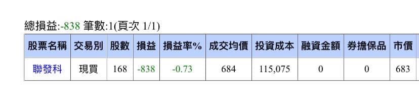 股市跌要幹嘛？進去買啊 - 理財板 | Dcard