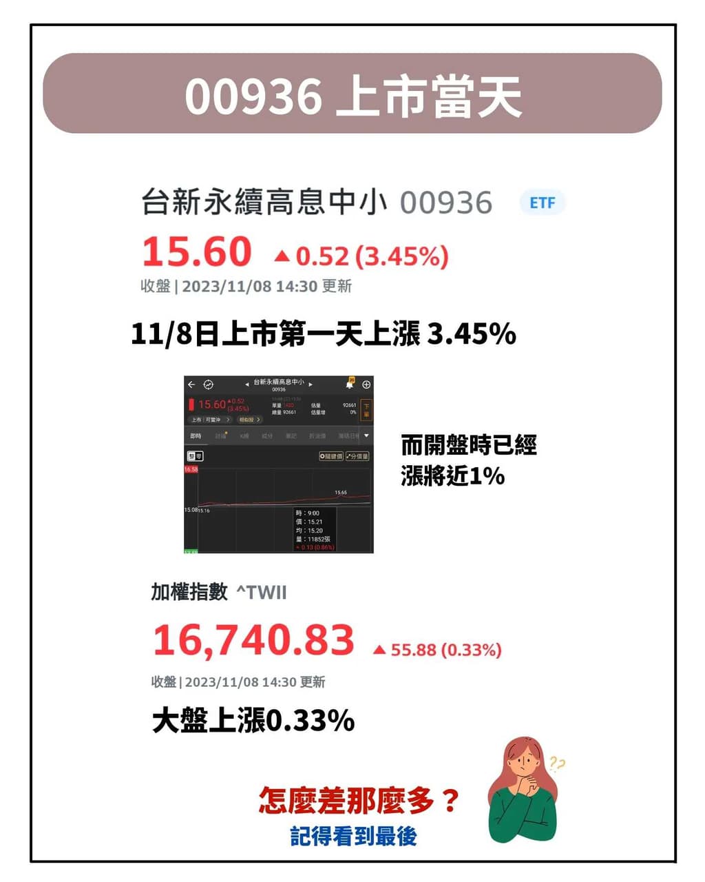 #分享 00936 台新永續高息中小型ETF 現在不要買？ - 股票板 | Dcard