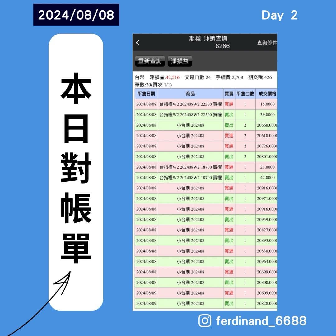 #分享 30萬操盤計劃Day2 - 股票板 | Dcard