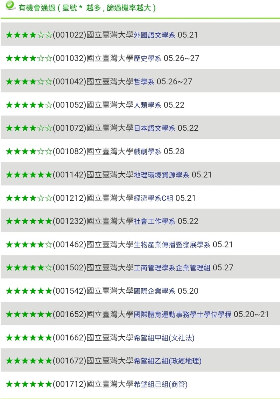 個申台大請益 升大學考試板 Dcard