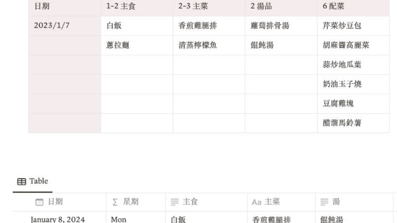 #食譜 喜歡做飯卻覺得沒時間嗎？ 常常煮飯卻靈感枯竭嗎？ 或許這篇分享對你會有幫助 因字數有限，歡迎點連結看全文：https://reurl.cc/971zbV - 烹飪板 | Dcard