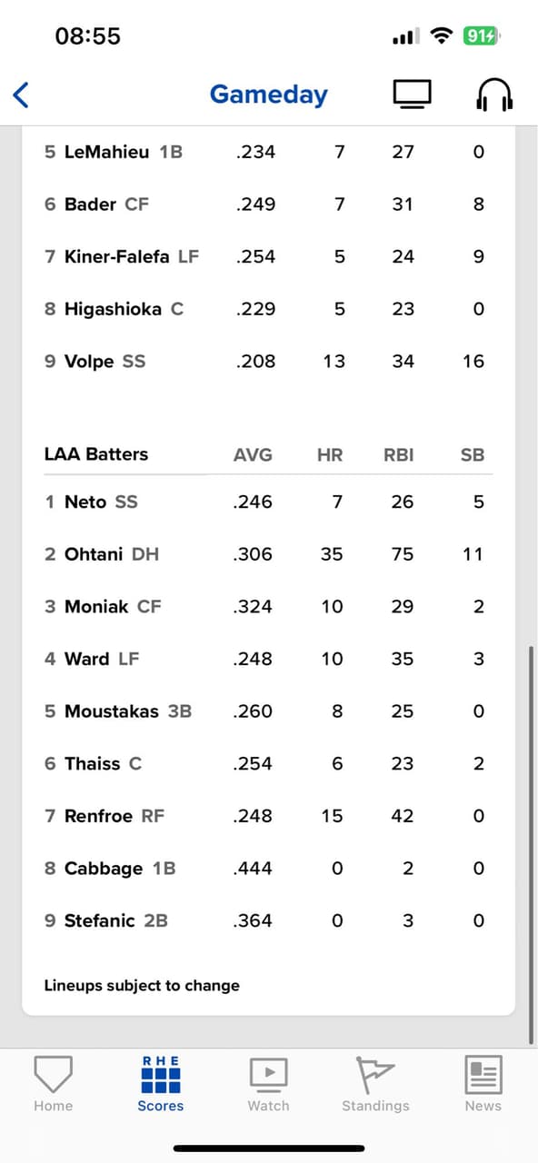 2023/7/19 MLB NYY vs. LAA 個版閒聊 - 笑一笑投入你懷裡然後撒嬌 (@crybaby_9035) | Dcard