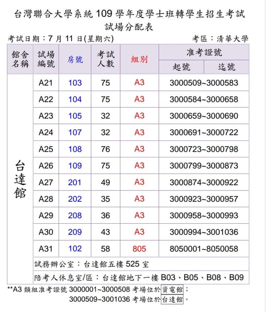 109學年度台聯大考場公布了 考試板 Dcard