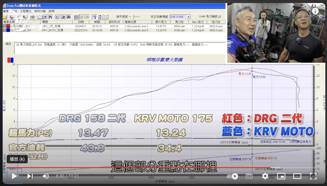 #其他 現在白牌是KRV MOTO還是DRG會跑？ - 機車板 | Dcard