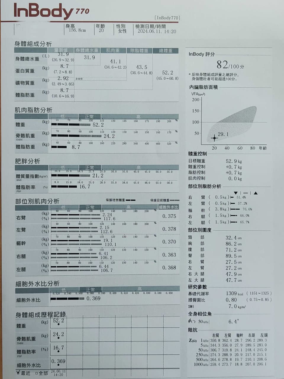 #請益 inbody數值、教練課 - 健身板 | Dcard