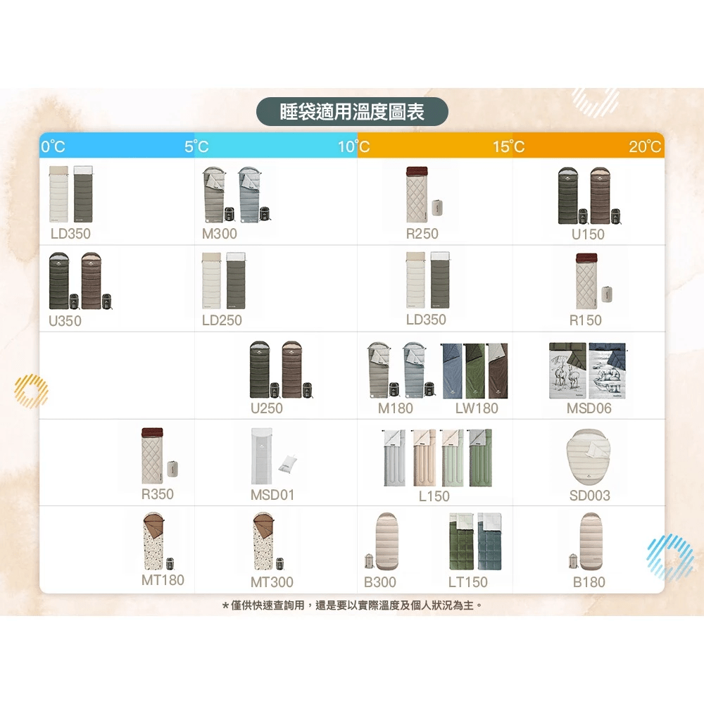 #優惠特價【2025羽絨睡袋推薦】怕冷又怕重？9款Dcard熱議登山露營睡袋，保暖/輕量/防潑水一顆搞定！ - 不知春茶 (@everydaycoffee) | Dcard