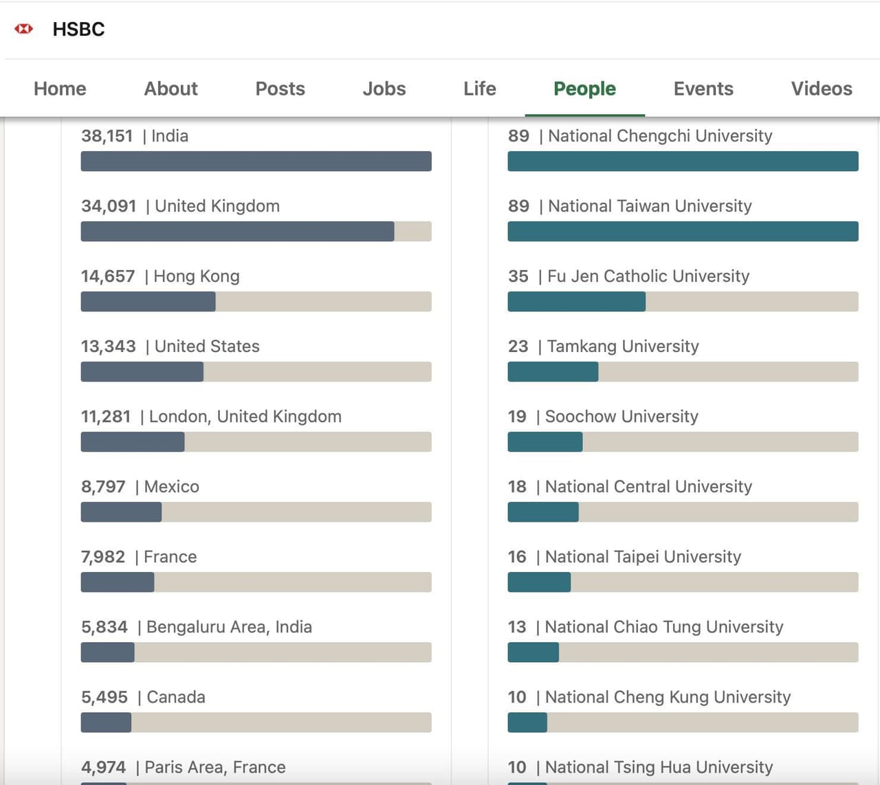 清交文組真的那麼不堪嗎 - B106 留言 | Dcard