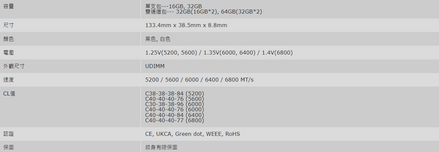 2024 桌電記憶體 (RAM) 挑選指南 - 3C板 | Dcard