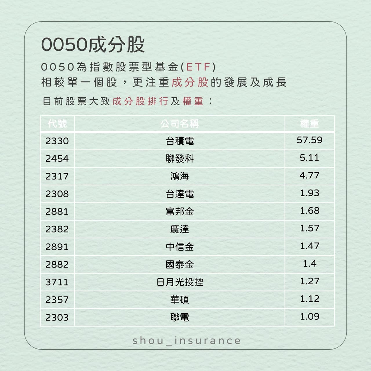 #分享 0050分割案 - 股票板 | Dcard