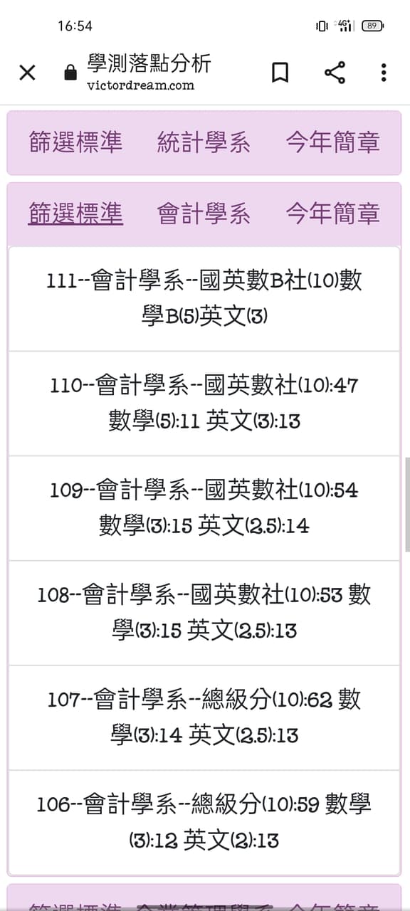 111學測成績請益 成大會計系 升大學考試板 Dcard