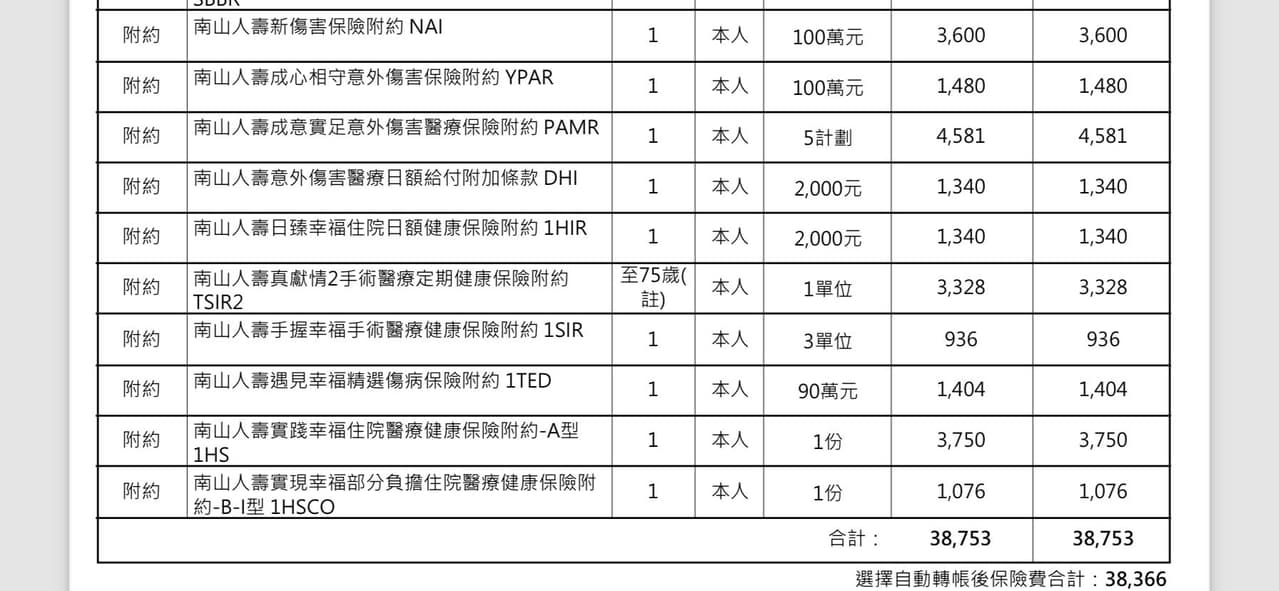 保險請益 保險業板 Dcard