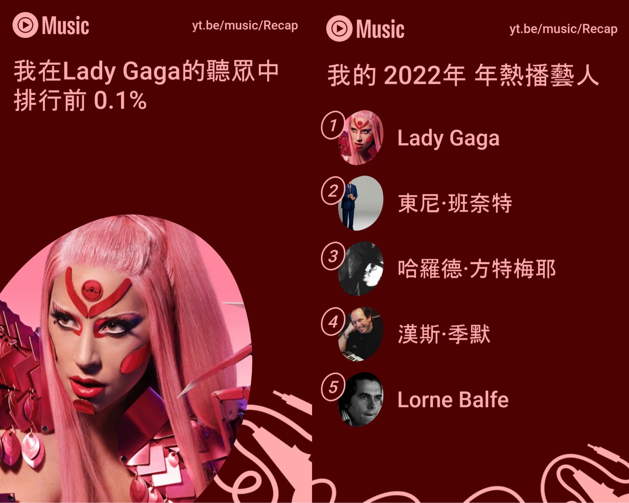 #集中討論 YouTube Music 2022 年季度 Recap 帶你回顧最常聽的歌曲！ - 追星板 | Dcard