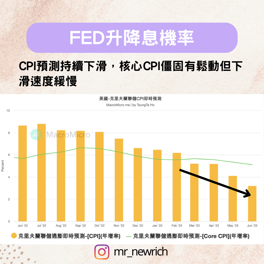 #分享 美國5月CPI重點整理：服務通膨居然全面下降 - 股票板 | Dcard