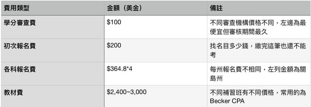 #經驗分享 Tax LLM系列文章 - 跨領域雙證照：美國律師及會計師執照 - 留學板 | Dcard