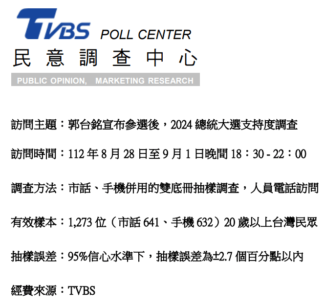 郭宣布參選後，TVBS總統大選民調解讀 - 時事板 | Dcard