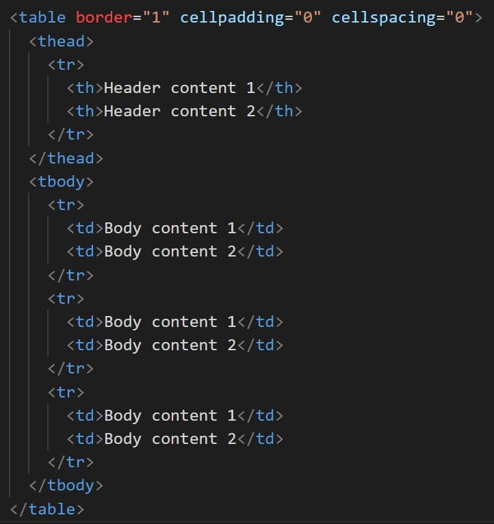 #HTML table 表格在瀏覽器粗細不同的問題 - 前端工程師板 | Dcard