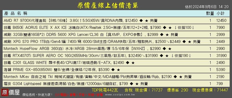 配置詢問&4k32吋螢幕選擇 - 3C板 | Dcard
