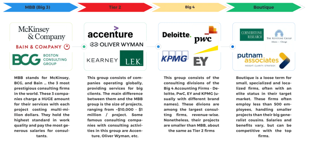 #資訊 【商科出路總匯整】常見產業、工作內容、求職資源 - FMCG/科技業/顧問業篇 - 工作板 | Dcard