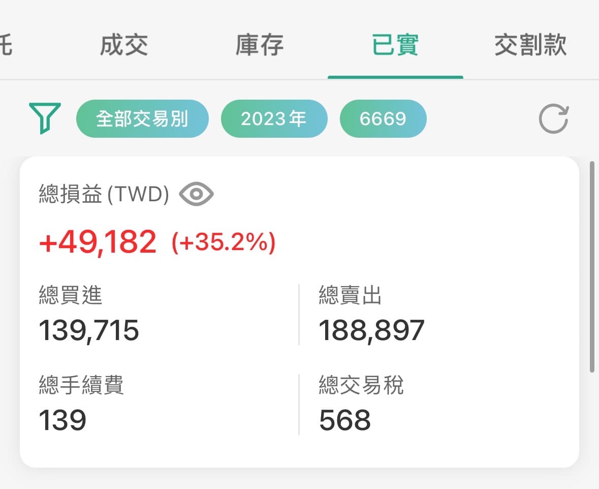 #畢業 定期定額（10K/day)-週年績效 - 進化小資族 (@fohsindating) | Dcard