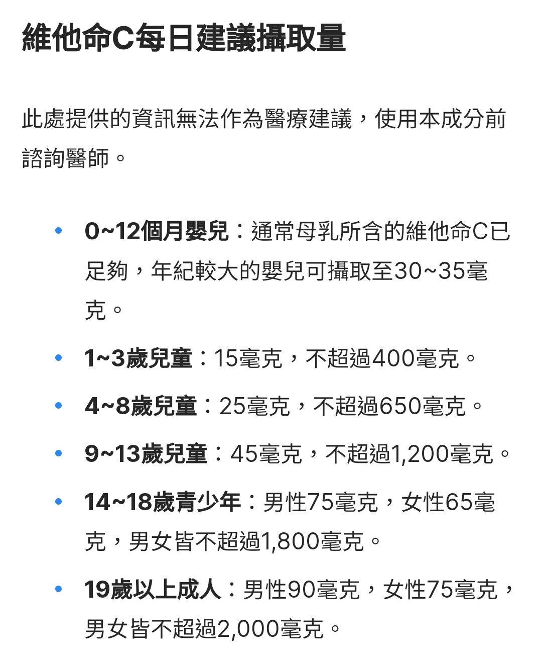 #討論 維他命C攝取量疑惑💭 - 美妝板 | Dcard