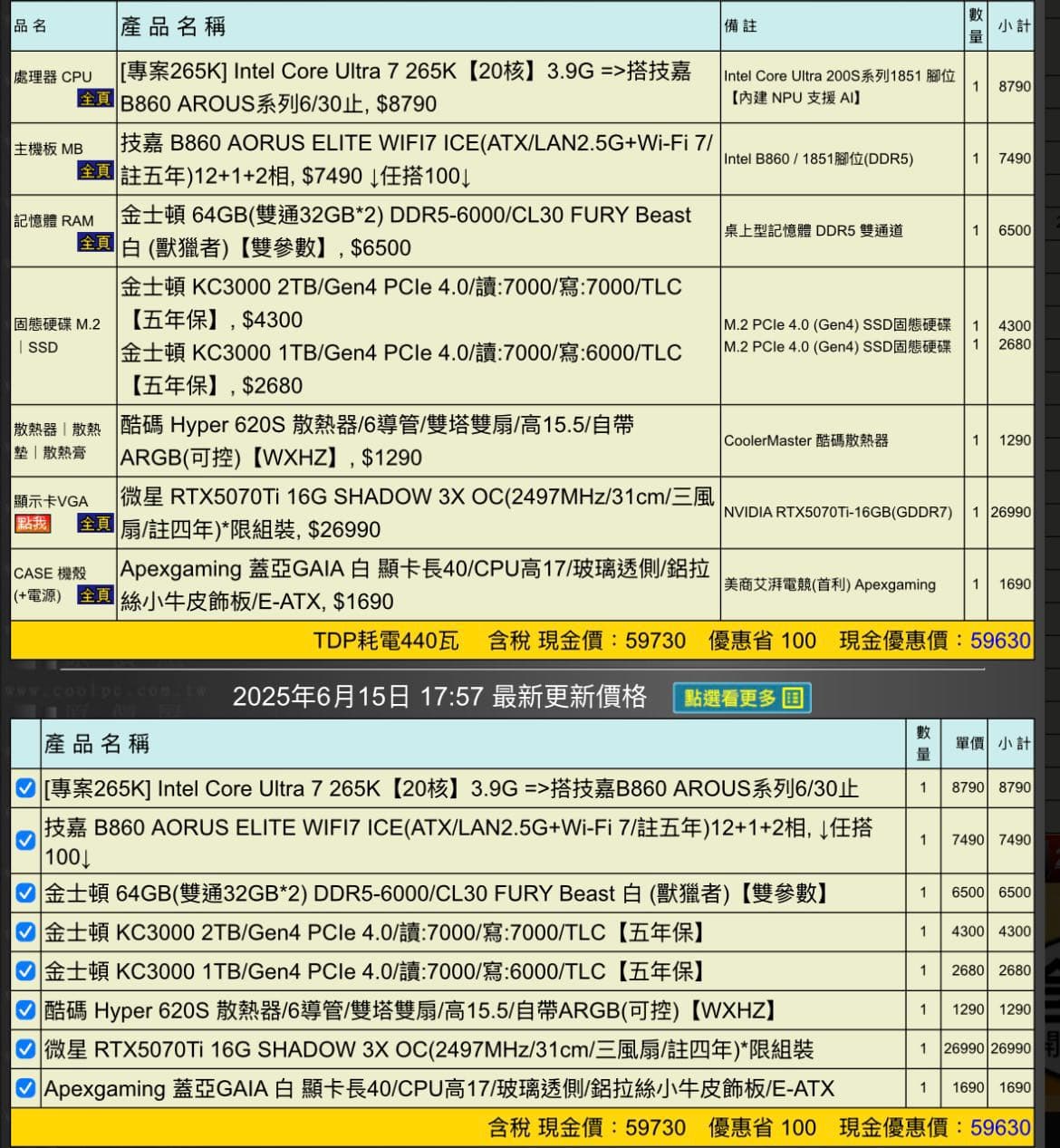 預算60K 組電腦 （不包含螢幕與PSU) - 3C板 | Dcard