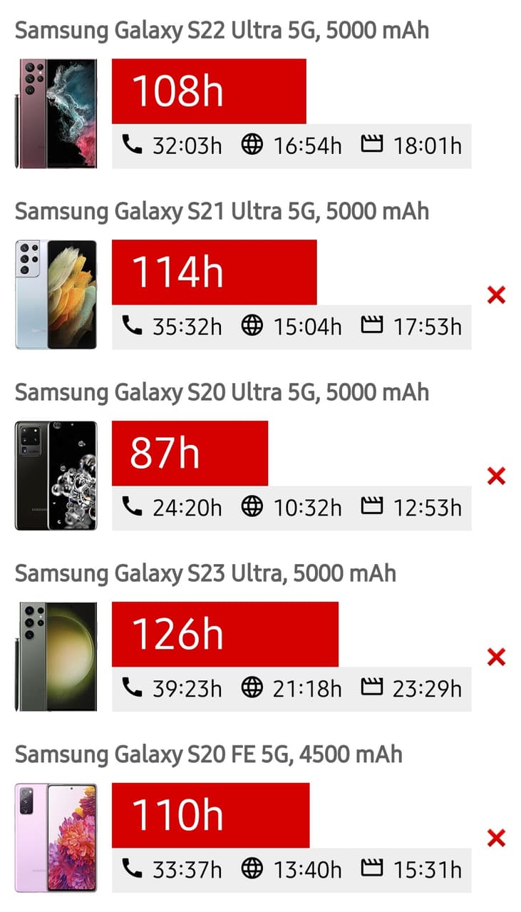 S865 S888 S8G1 S8G2 愛恨情仇 (？ - 3C板 | Dcard