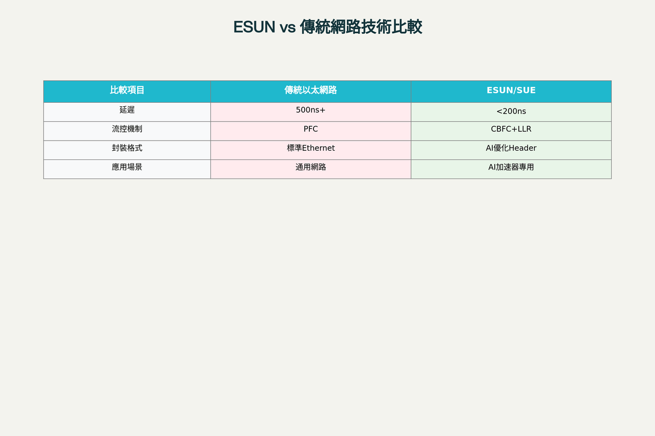 #標的 OCP 2025 AI ESUN聯盟(Meta、Broadcom、NVIDIA)的戰略意涵與對台灣產業的影響 - 股票板 | Dcard