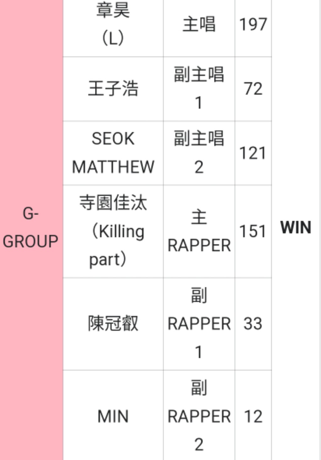 #討論 石馬修是PD PICK 相關彙總 - BOYS PLANET板 | Dcard