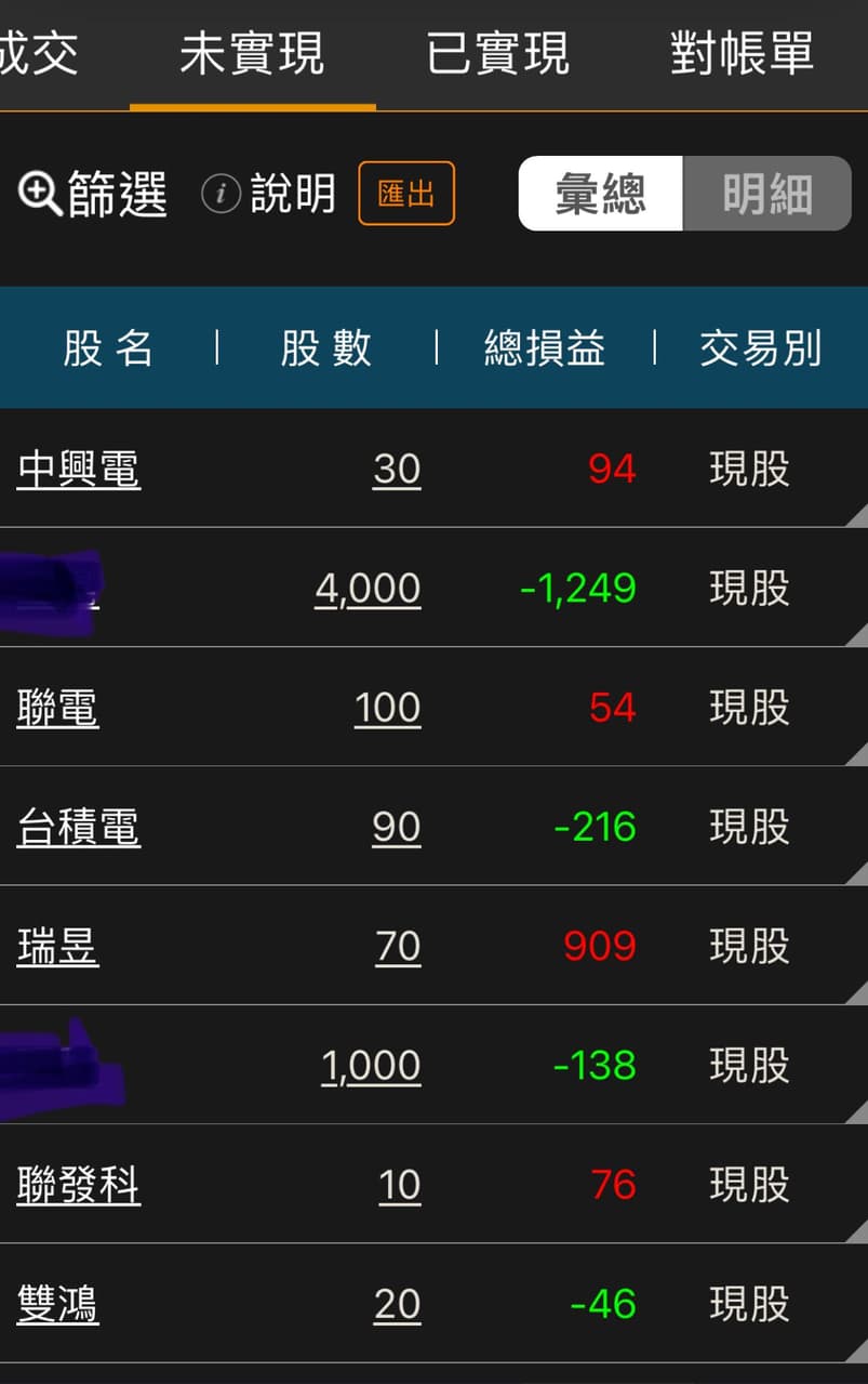 #分享 大跌後亂買買DAY5 - 股票板 | Dcard