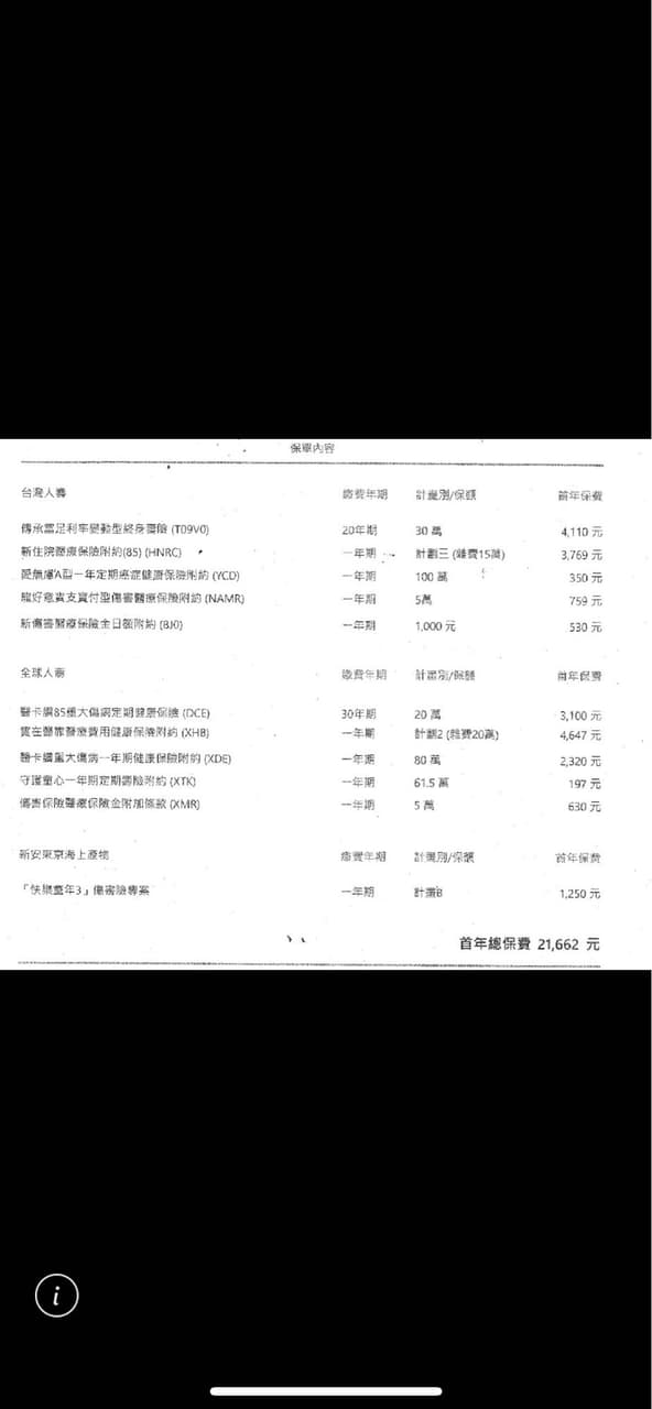 新生兒保單請益 保險業板 Dcard
