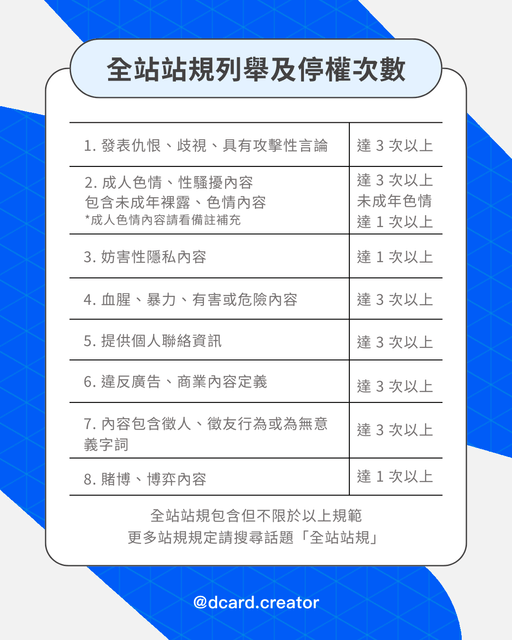 ＃公告 創作者榮譽維護機制上線！一起打造優質創作環境，讓鉛筆榮譽閃閃發光 - 官方公告板 | Dcard