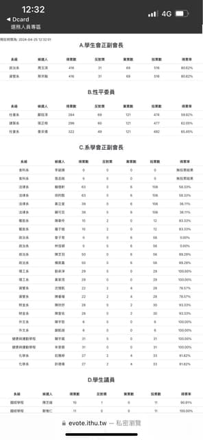 選舉結果? 東海大學板 Dcard
