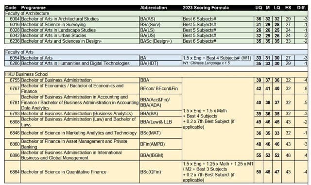 HKU Expected Score係大伏 - DSE 考生專區板 | Dcard