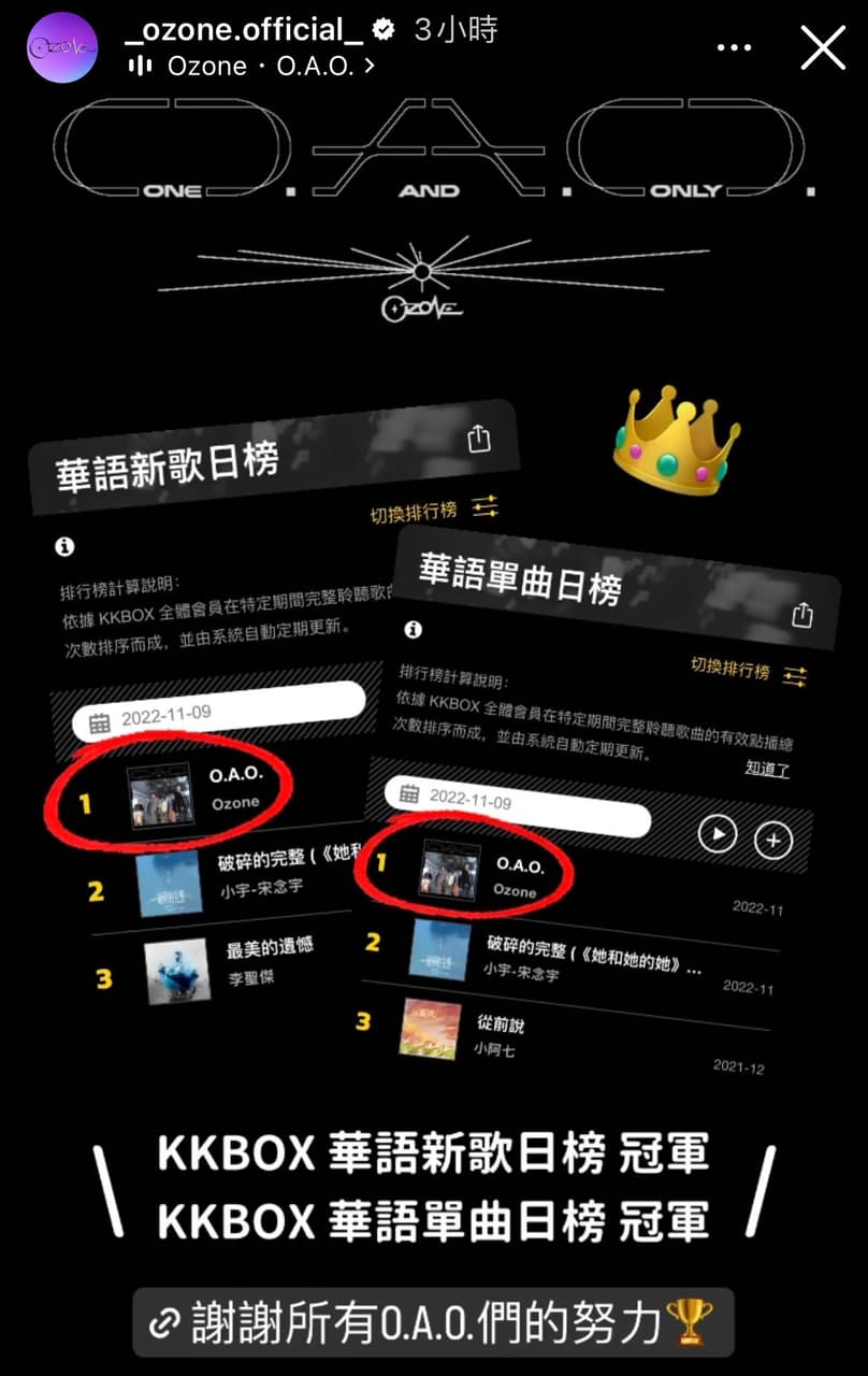 Ozone《O.A.O.》KKBOX日榜第一&MV兩百萬觀看.發燒第二🎉 - 原子少年板 | Dcard